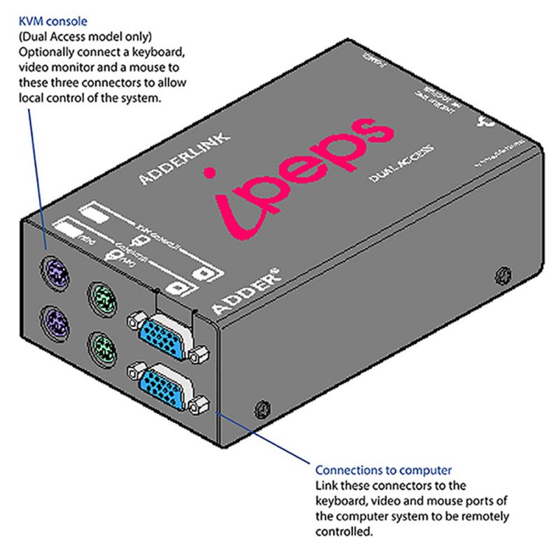 ADDERLink IPEPS DA - Antsys