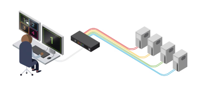 ADDERView CCS-MV Multi-Viewer KVM Swtich - Antsys